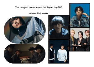 Top Artists Dominating Japan's Hot 100 Chart - Jdramatastic